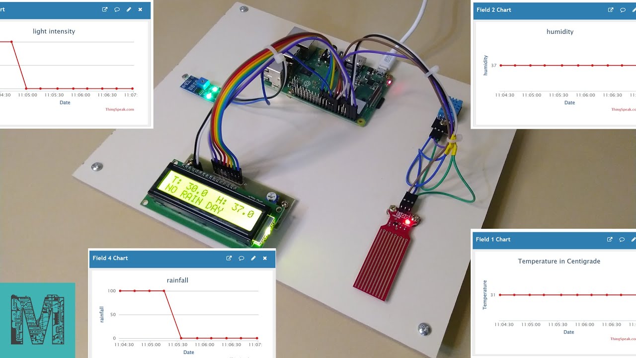 Raspberry Pi IoT Weather Station | MUFA TECH SOLUTIONS