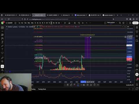 XLM Stellar Lumens $15-$20 Cycle High Predictions: In Depth Analysis