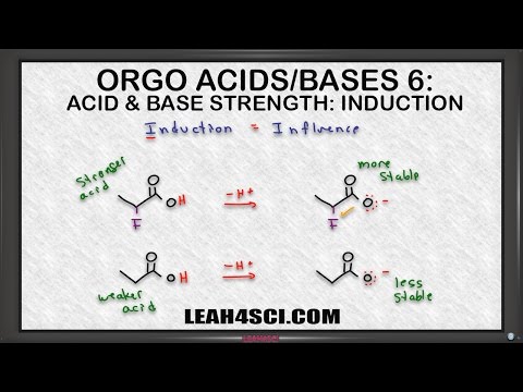 Inductive Effect on Acidity in Organic Chemistry Vid 6