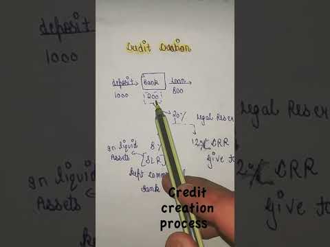 credit creation process