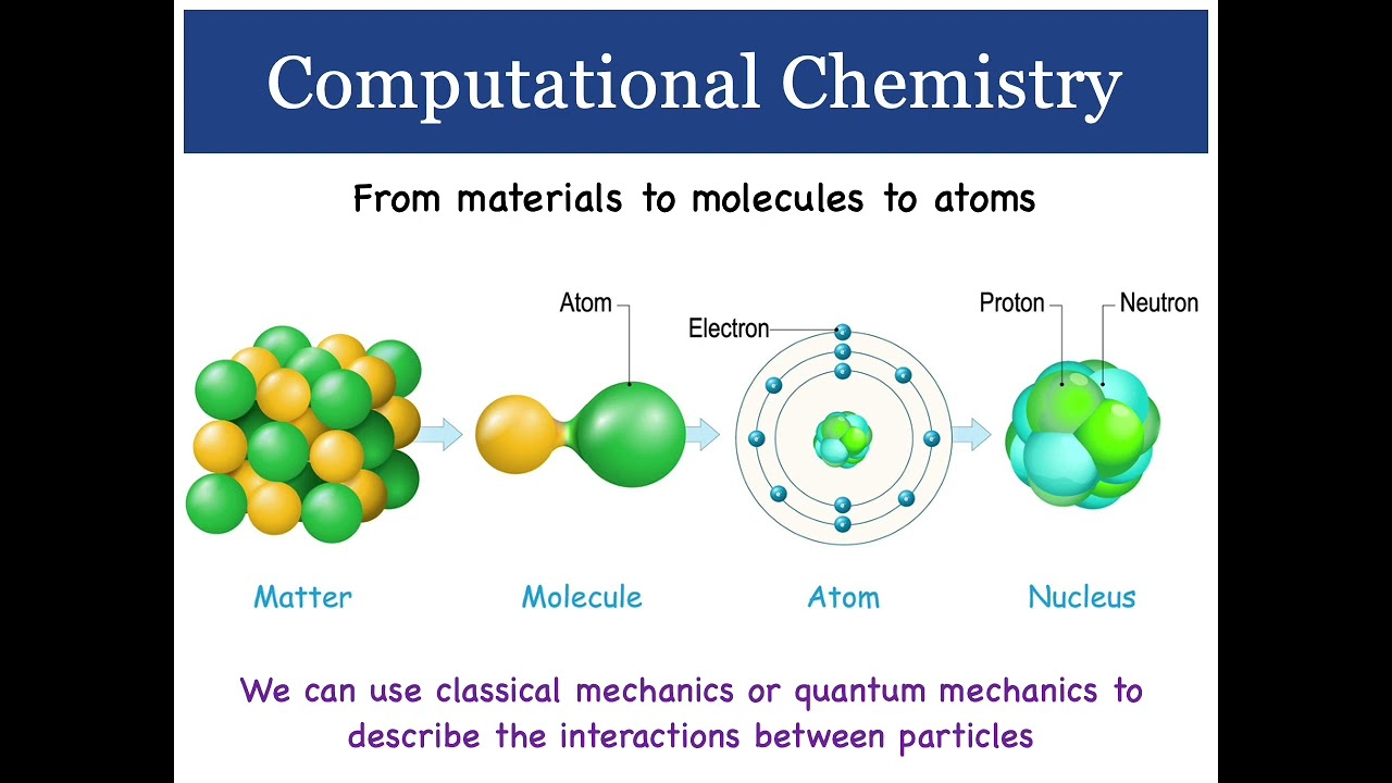 what is computational chemistry?