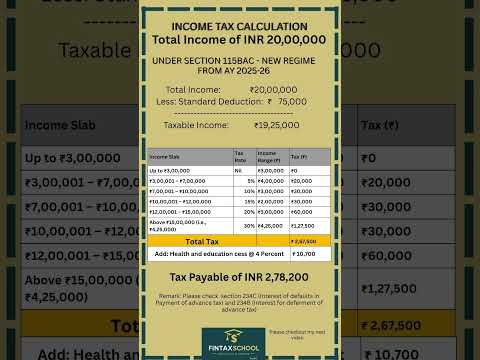 Income Tax on ₹20 Lakh Salary Under New Regime (AY 2025-26) | #trending #shorts