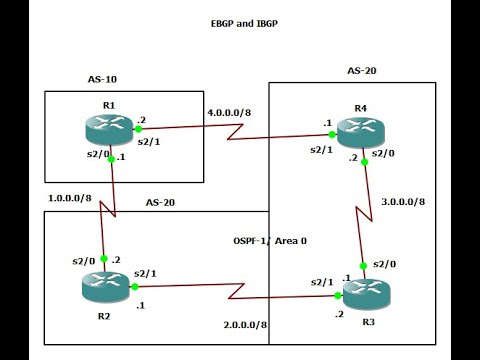 How to configure EBGP & IBGP connectivity along with route-reflector