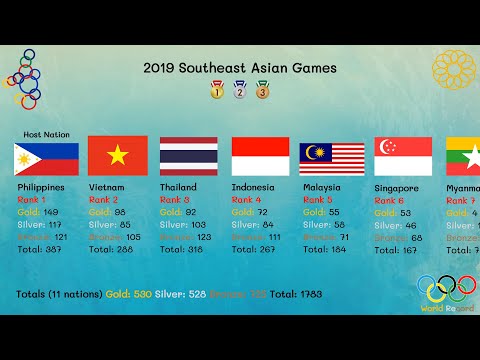 2019 Southeast Asian Games ( 30th SEA GAME )