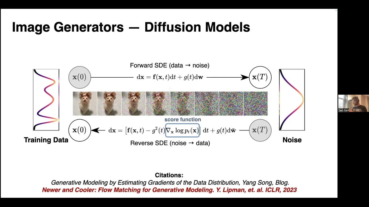 Yash Kant - Making 2D Diffusion Models 3D-Aware