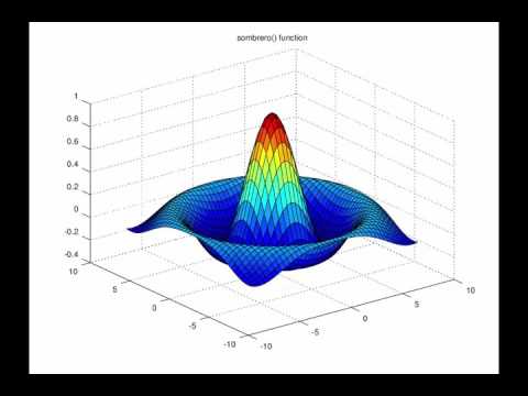 R Programming Tutorials for Beginners easy to learn