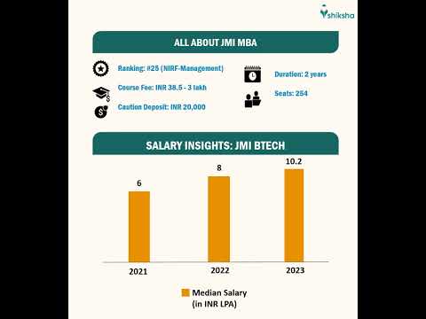 Jamia Millia Islamia Admissions 2025: UG, PG & PhD courses, Eligibility ...