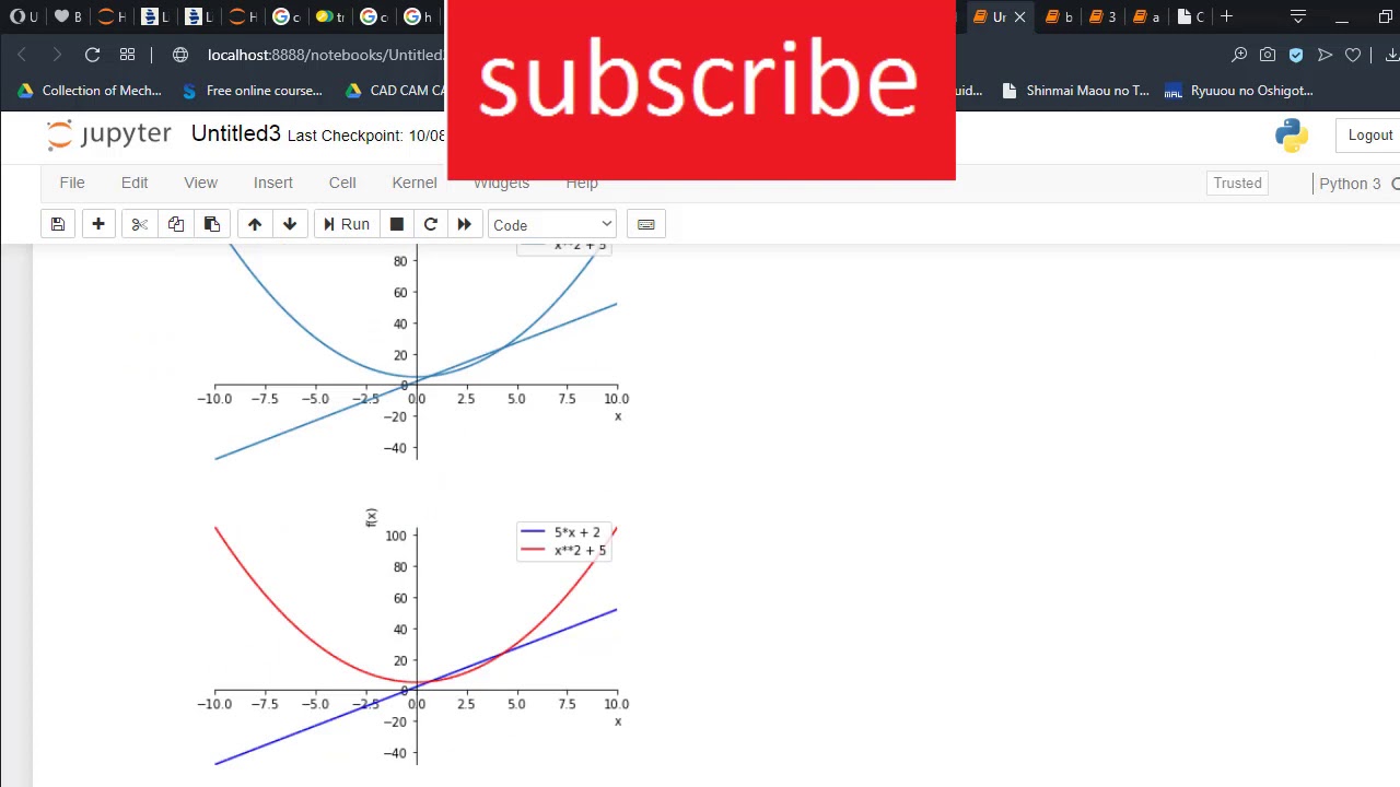 How to plot equation of line graph in python