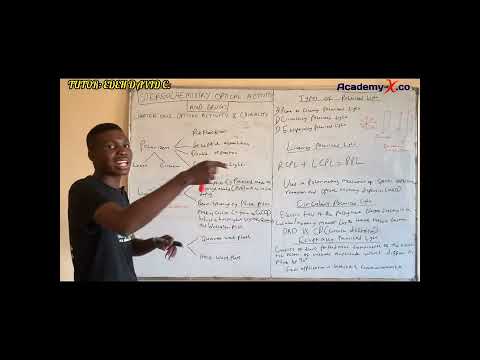 PCH 331: Polarizers and Types of Polarized Light (Section E)