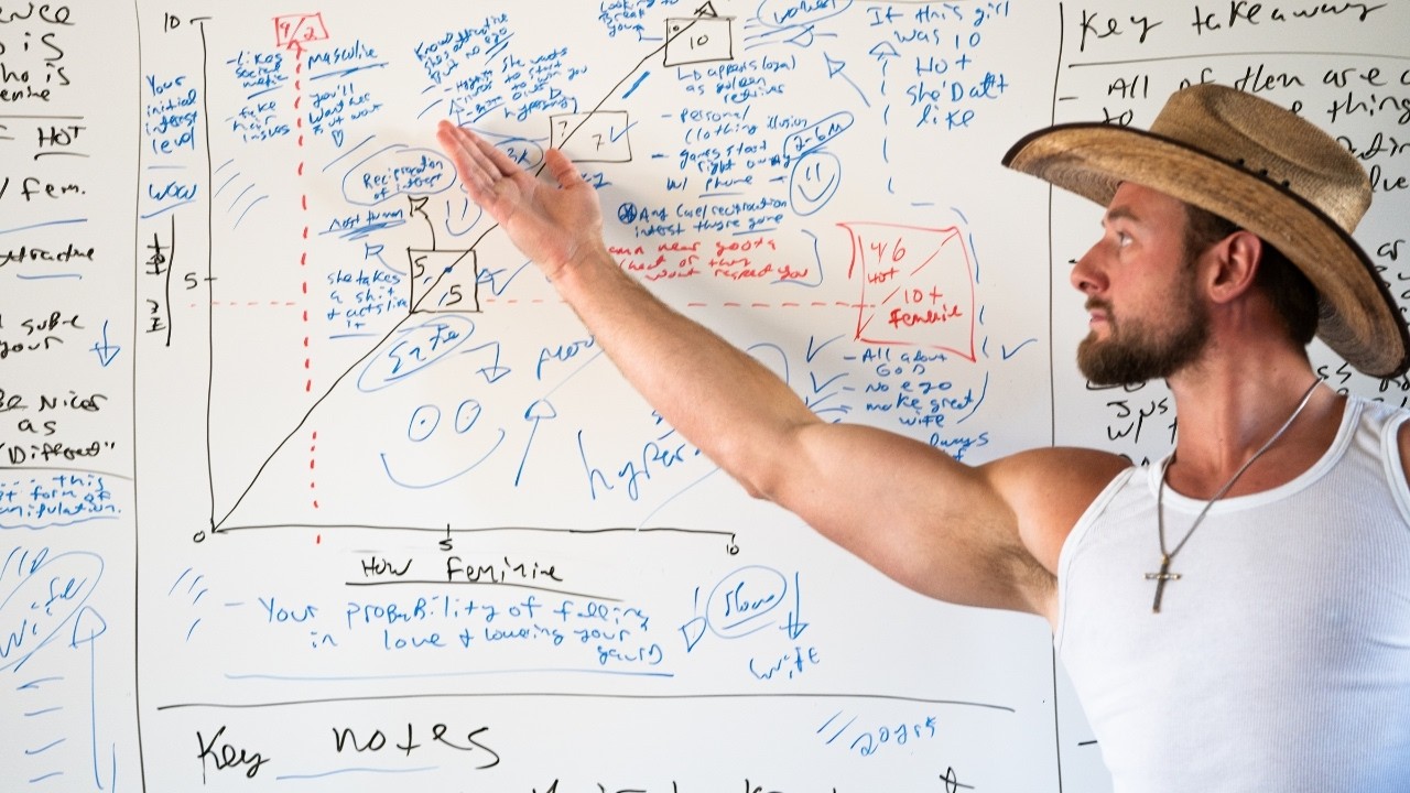 Understanding the Female Manipulation Matrix: A Guide for Men | Galaxy.ai