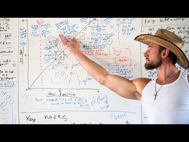 Understanding the Female Manipulation Matrix: A Guide for Men | Galaxy.ai