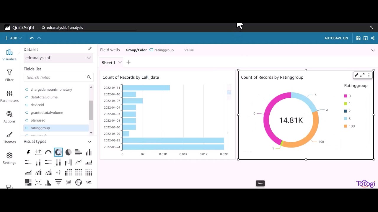 Build a data analytics dashboard using AWS QuickSight