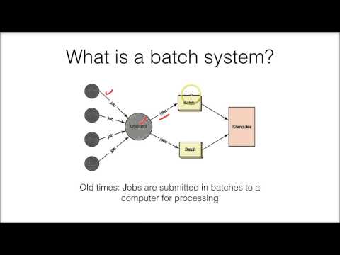 15.2a Batch Processing Systems