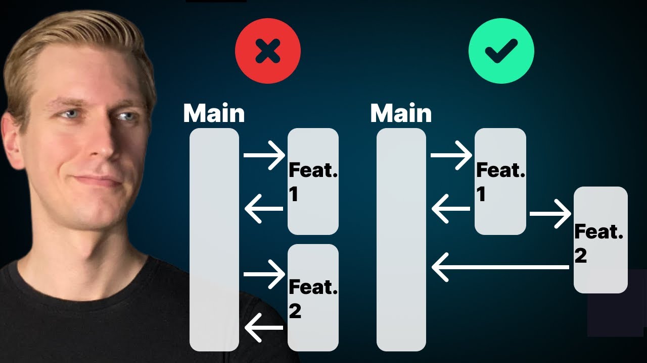 Git Stacked Branches Change Everything (Stacked Diffs w/ Graphite)