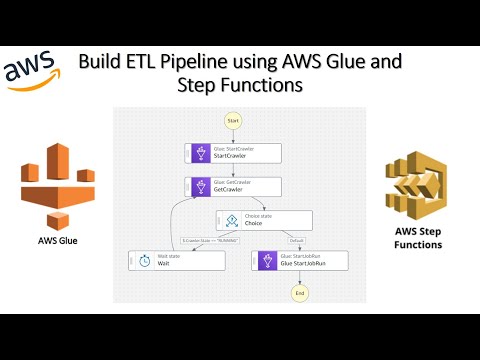 Manage AWS Glue Jobs with Step Functions