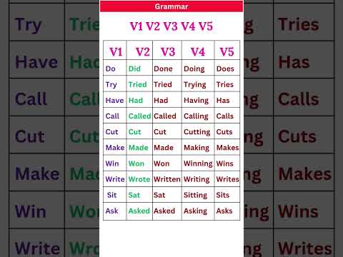 V1, V2, V3, V4, V5 List with Examples, Verb Past Simple, Present & Past Pariticiple 3rd Person