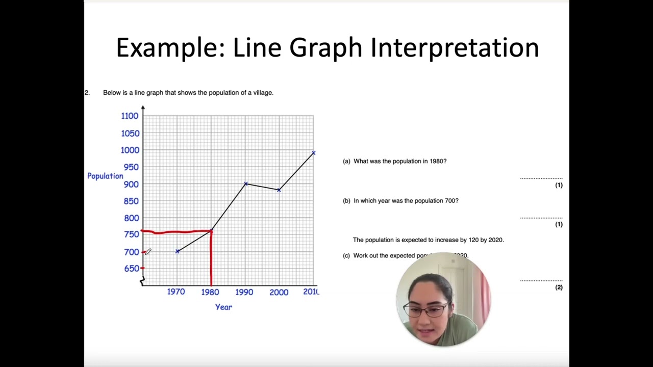 Interpreting Graphs Made Easy 📊 | Step-by-Step GCSE Maths Guide