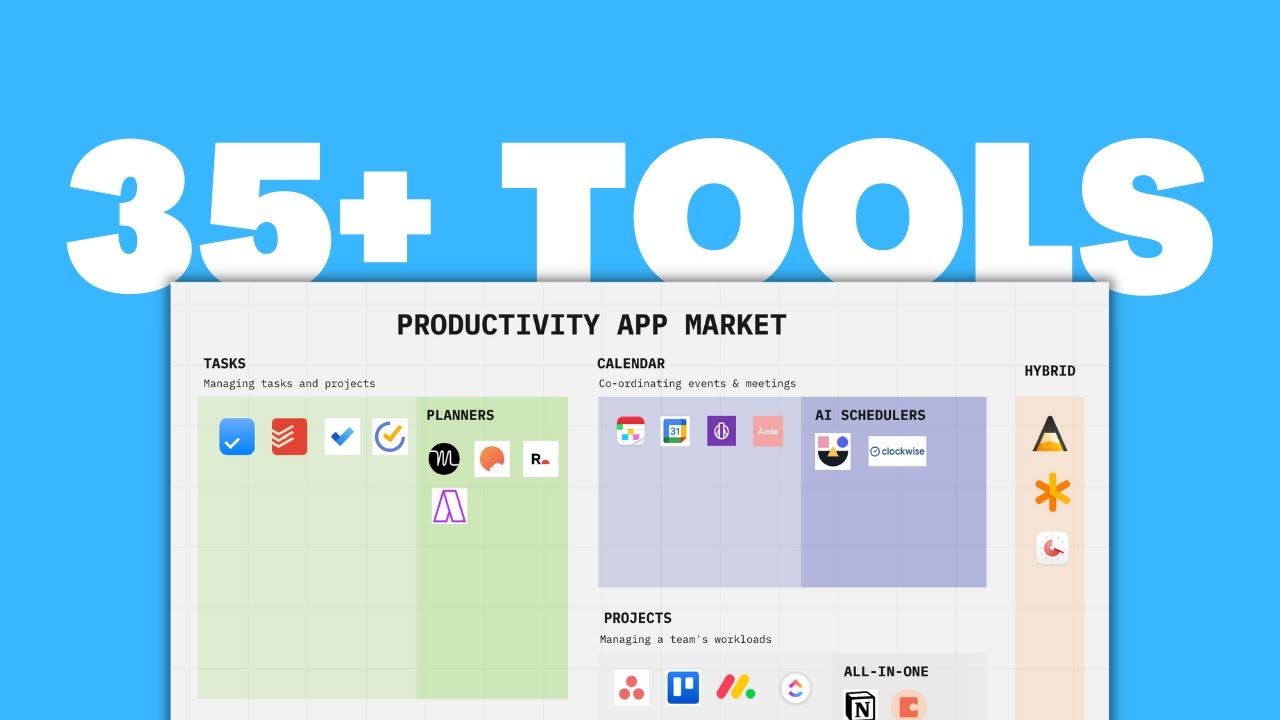 35+ Productivity Apps Categorised!