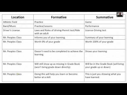 Formative vs Summative