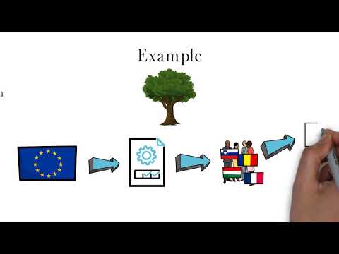 Competences of the European Union