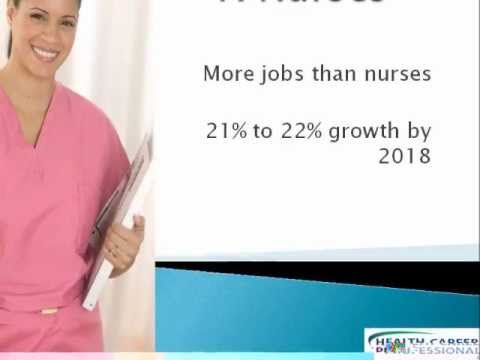 Top 5 Health Care Management Jobs