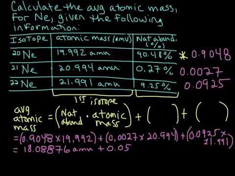 Calculating the Average Atomic Mass for Neon- Example