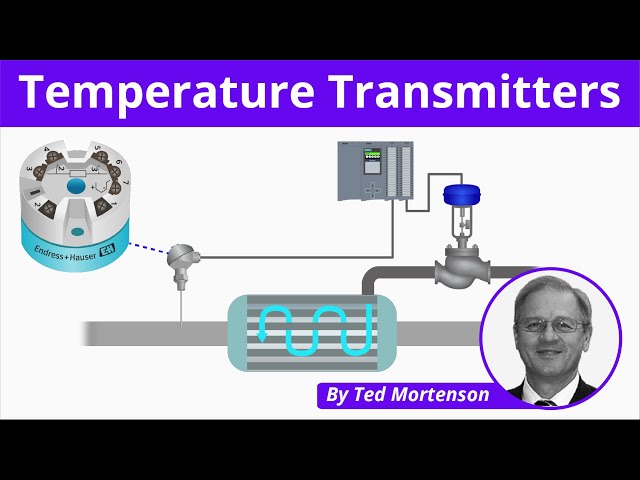 temperature meters - RHT-WM Humidity & Temperature Transmitters ...