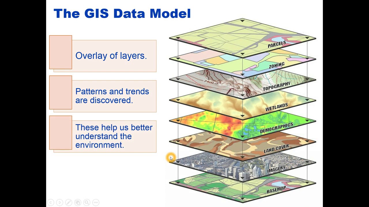 2   GIS Data Structure