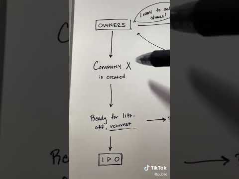 What is an IPO?