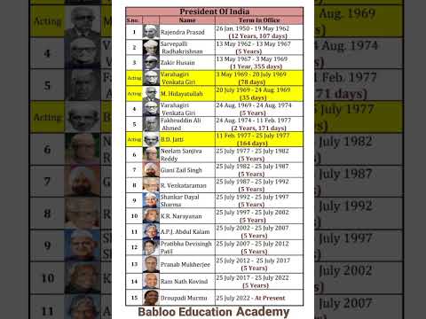 List Of All President of India 🇮🇳🇮🇳 #gk_gs #shortnotes #question