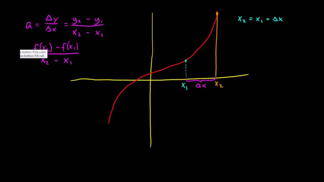 Derivasjon 1 - Definisjon og bevis | UDL.no