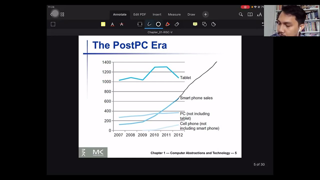 EE 9 C Computer Abstractions and Technology 001