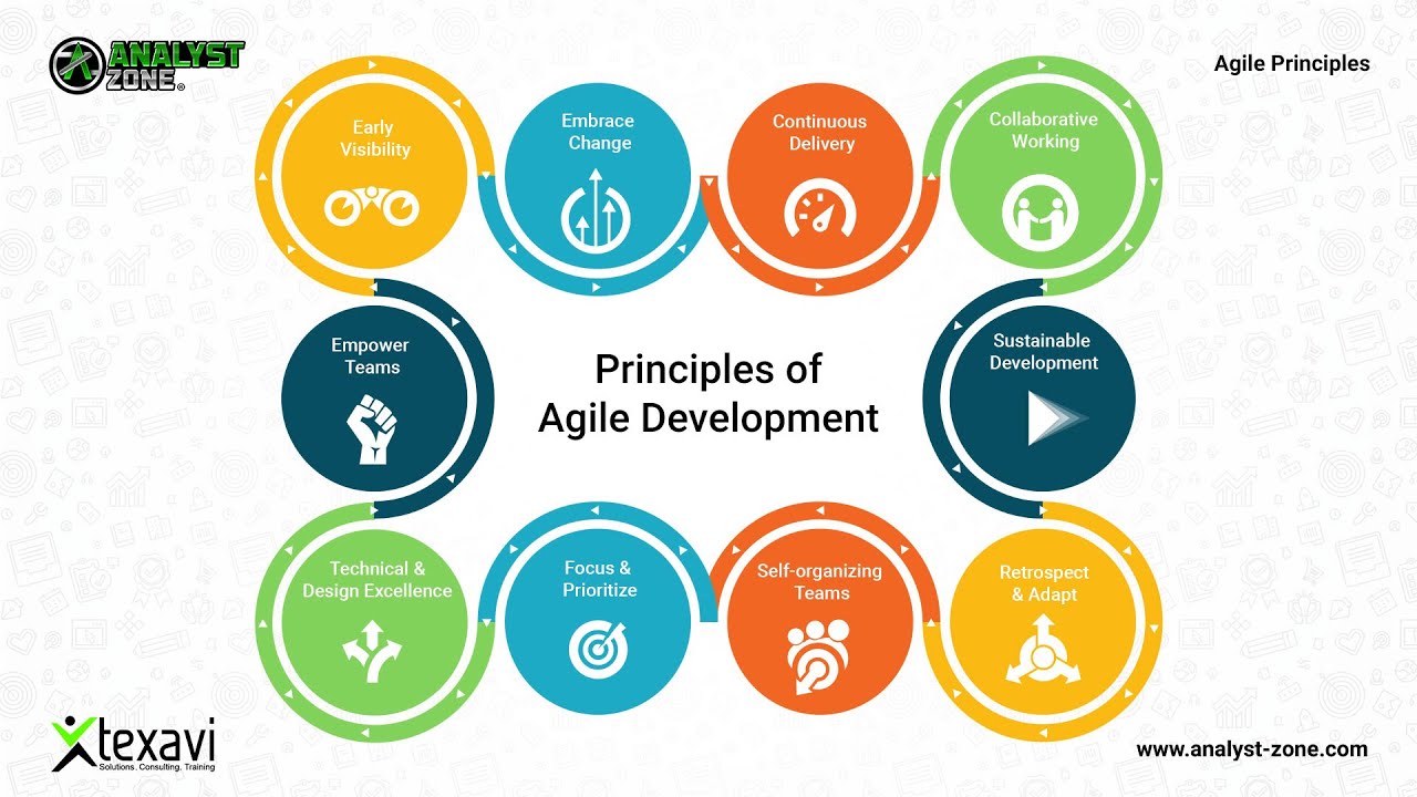 Key Principles and Concepts in Agile Product Development