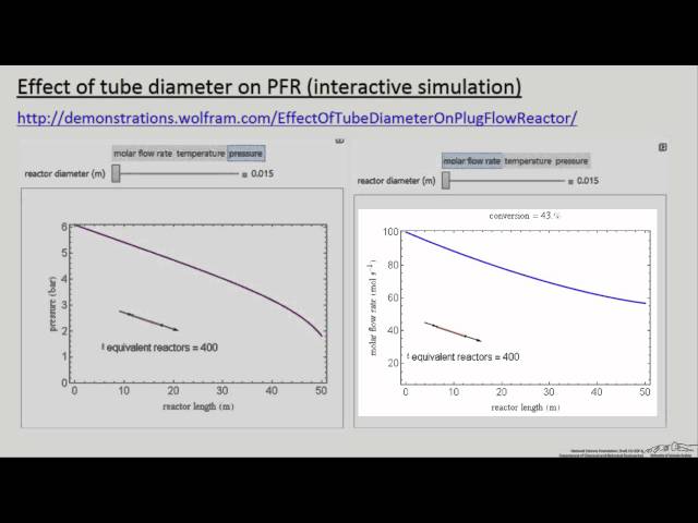 Understanding the Impact of Tube Diameter on Plug Flow Reactors through ...