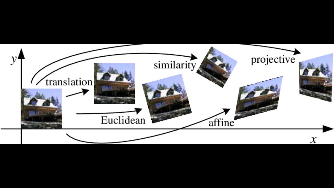 Digital Signal Processing Lab-4: Image Transformation Basics