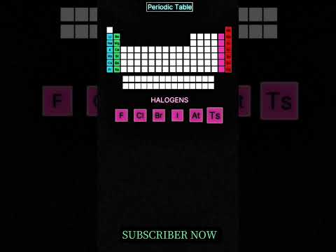 The Periodic Table: How the Elements Got Organized (part 1)