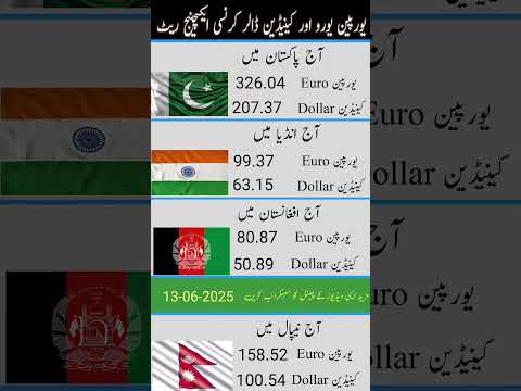 Today currency exchange rate #euro #exchangerate #dollar #rate