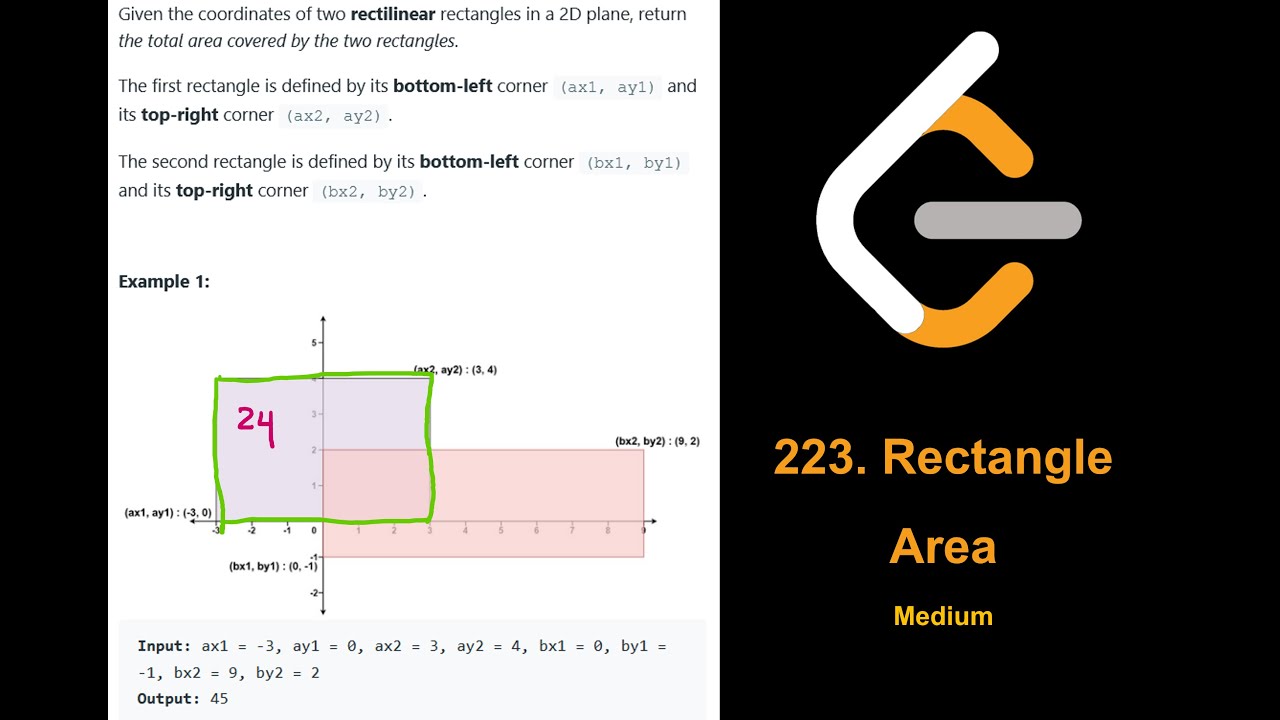 Leetcode : 223. Rectangle Area (Java & JavaScript)