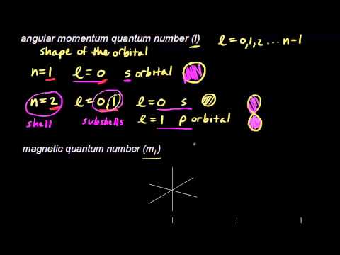 Quantum numbers | Electronic structure of atoms | Chemistry | Khan Academy