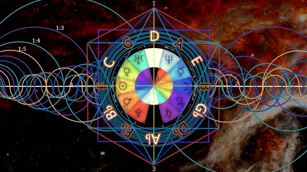 Esoteric Metaphysics of Music – Becoming Borealis