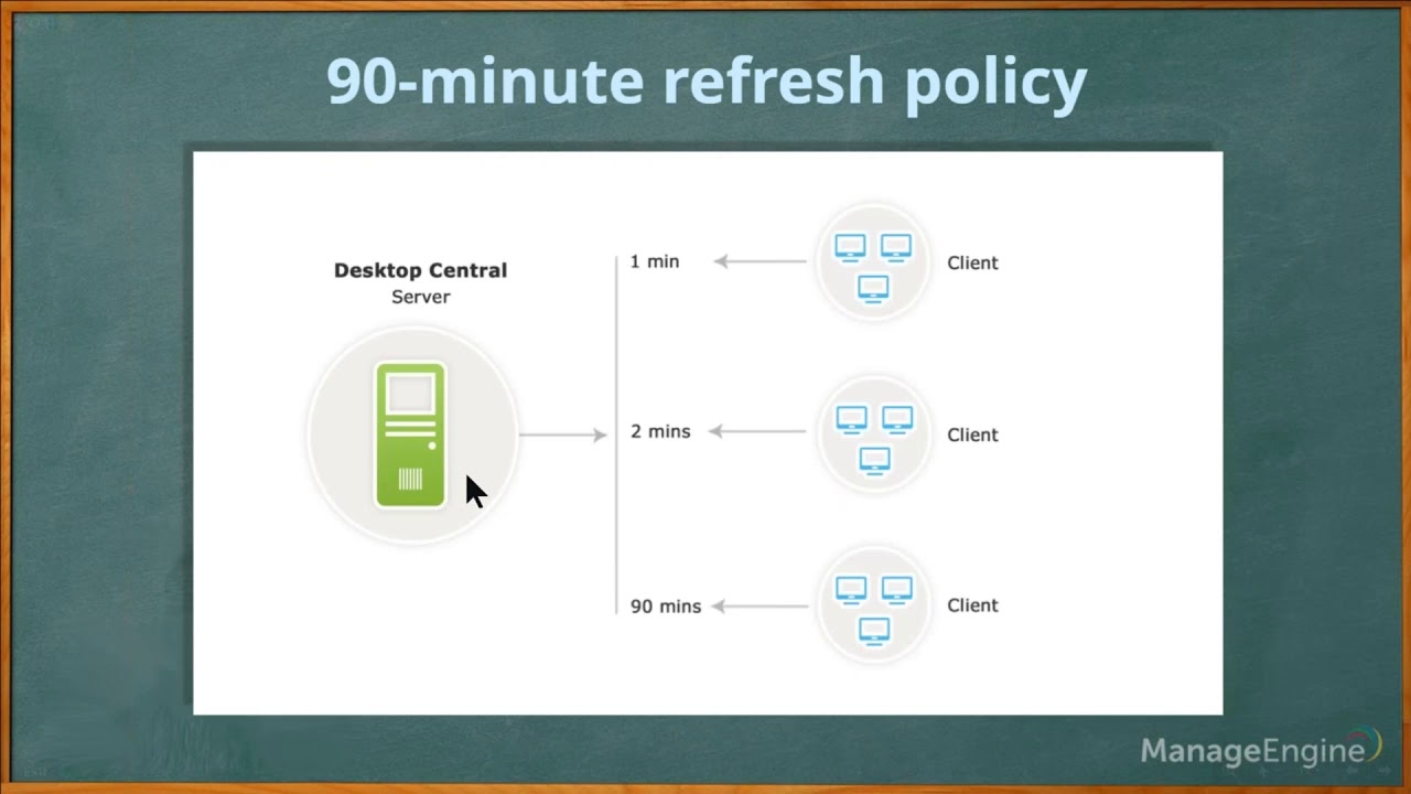 Desktop Central Free Training Patch management