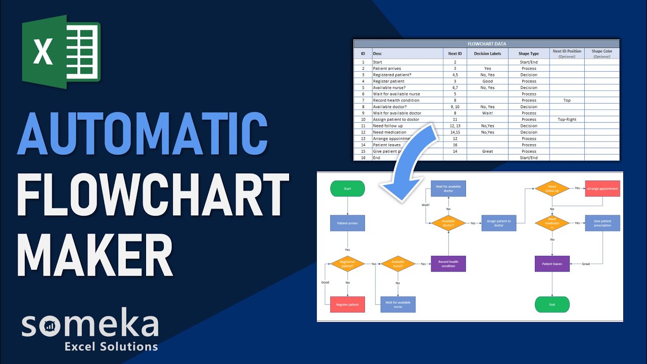 Automatic Flowchart Maker | Create Flowcharts in Excel!