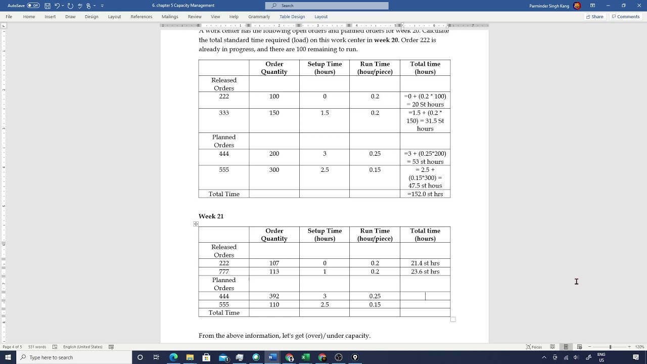 Load Report - Capacity Planning