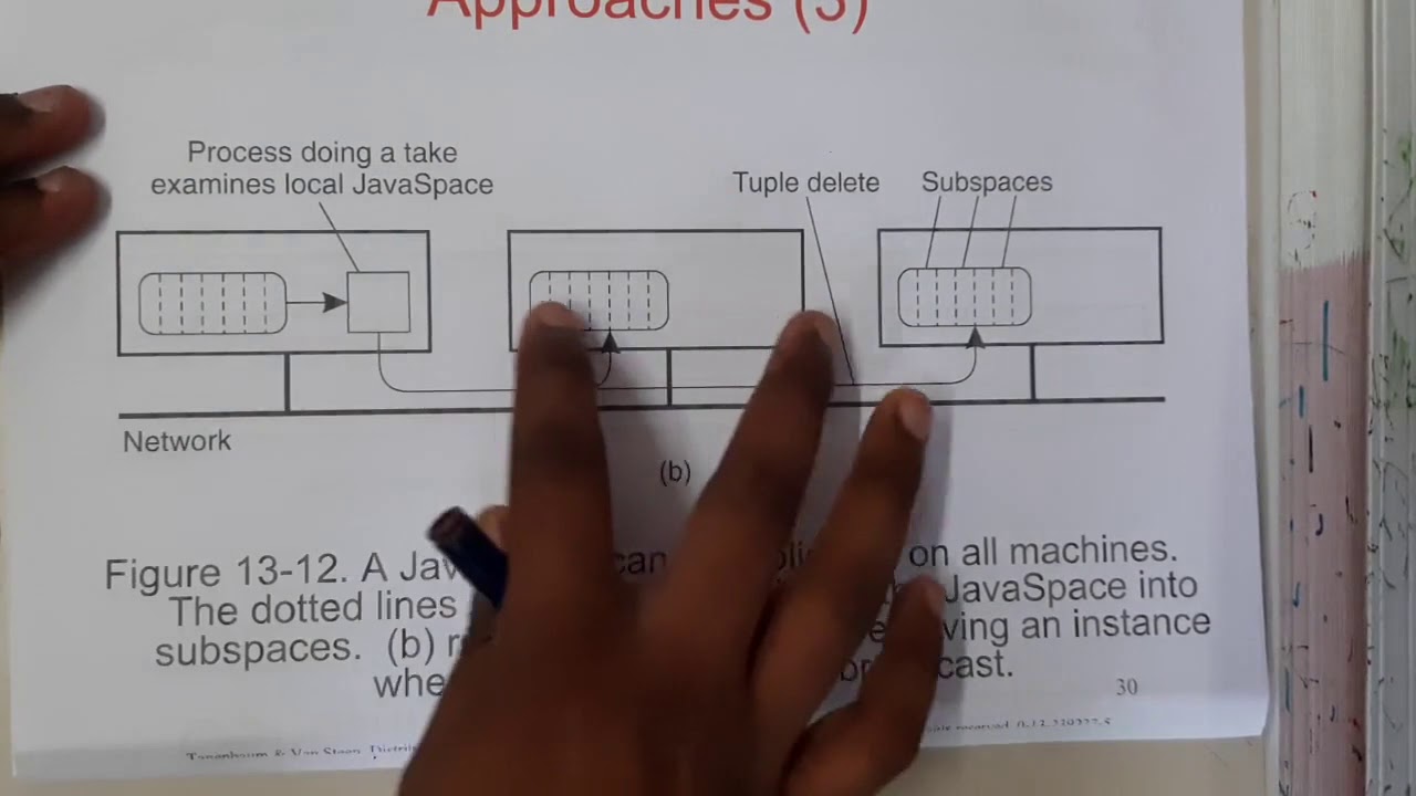 5.5 Consistency and replication in Distributed Coordination Based Systems
