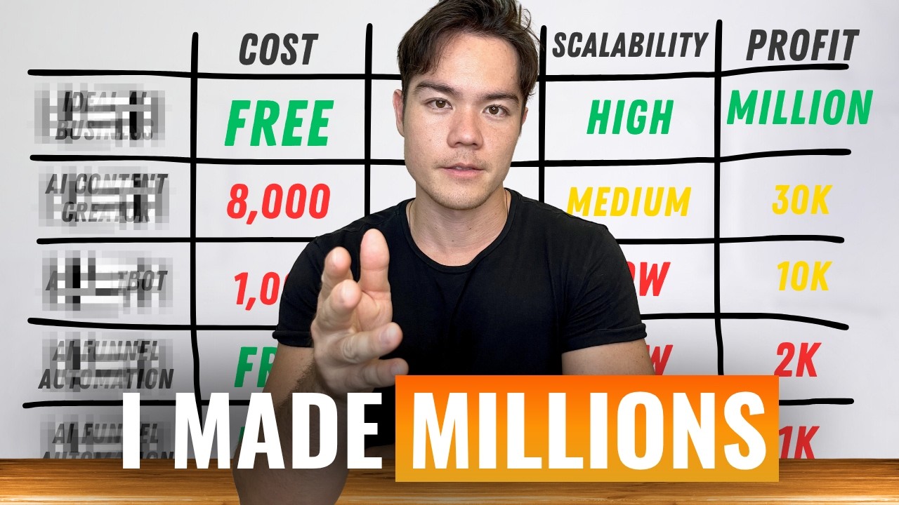 5 Best Digital Products to Sell in 2026 (These Made Me a Millionaire)