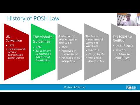 History of POSH Law | Workplace Safety & Gender Equality