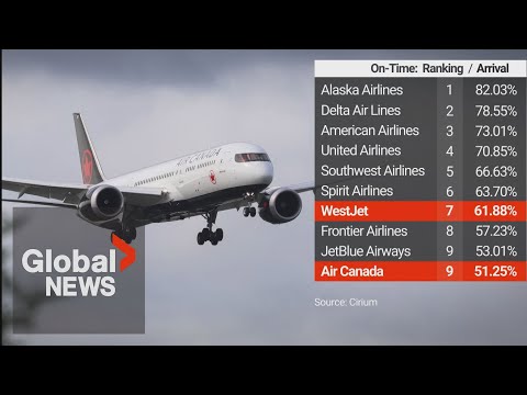 Less than 52% of Air Canada’s flights arrived on time in July: report