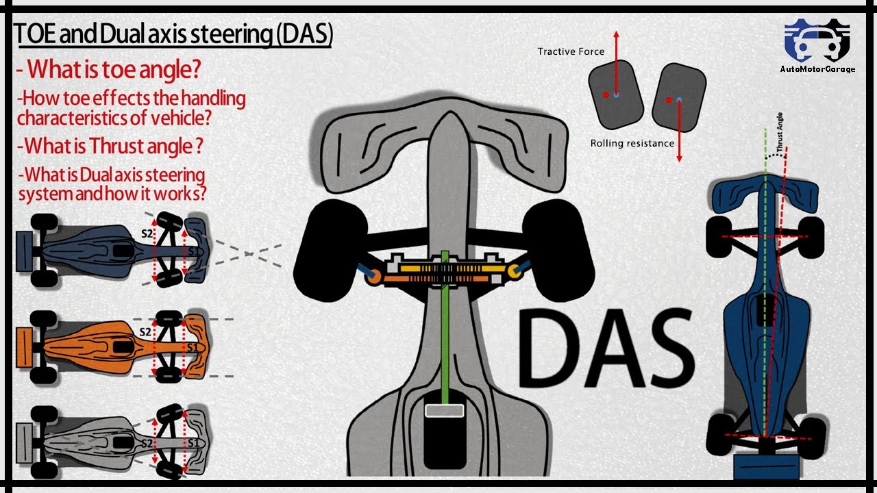 Toe angles | Dual axis Steering system(DAS) | Thrust angle |How toe effects handling characteristics