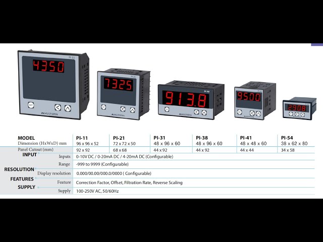 Multispan Controllers - Multispan Count Totalizer CT-1000, CT-2000, CT ...