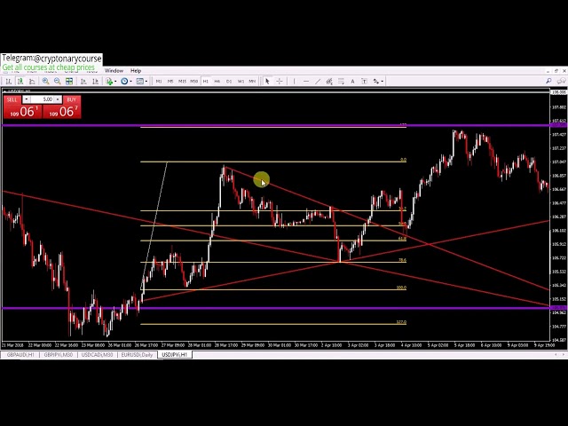 Mastering Fibonacci: A Comprehensive Guide for Traders | Galaxy.ai | Galaxy.ai